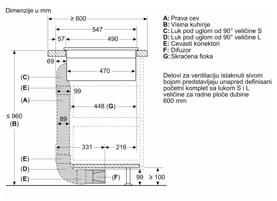 BOSCH DODATNI PRIBOR HEZ9VDKR1